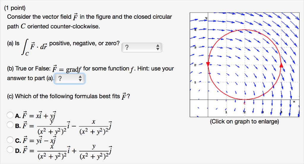 Solved (1 point) Consider the vector field f in the figure | Chegg.com