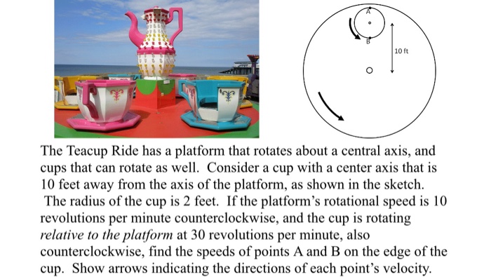 Solved The Teacup Ride has a platform that rotates about a | Chegg.com