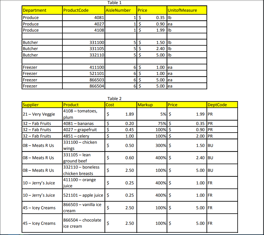 Examine the attached unnormalized tables. Using the | Chegg.com