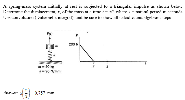Solved A spring-mass system initially at rest is subjected | Chegg.com