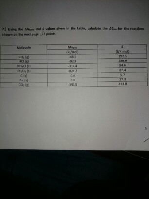 Solved 7.) using the and s values given in the table, | Chegg.com