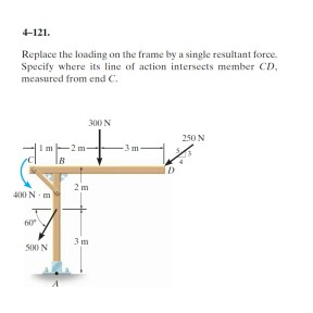 Solved Replace the loading on the frame by a single | Chegg.com