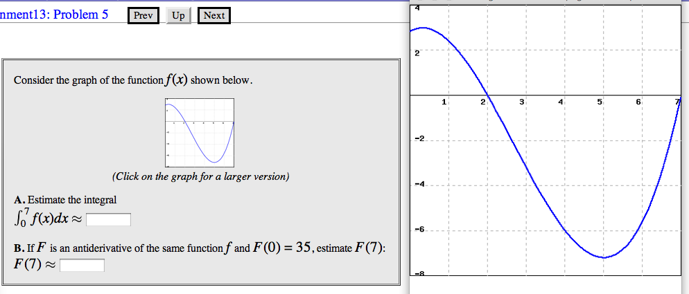 Solved Consider the graph of the function f(x) shown below. | Chegg.com