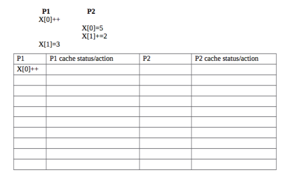 Cache coherence concerns the views of multiple | Chegg.com