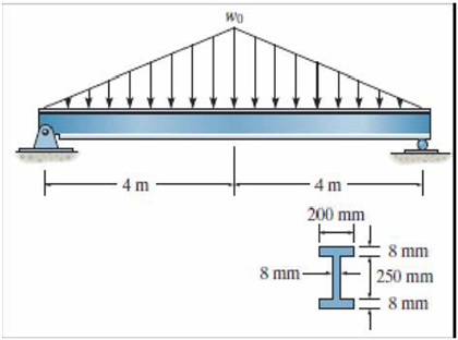 Solved ?The beam in the figure has the cross-sectional area | Chegg.com