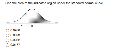 Solved Find the area under the standard normal curve between | Chegg.com