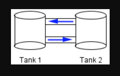 Solved (1 point) Consider two brine tanks connected as shown | Chegg.com