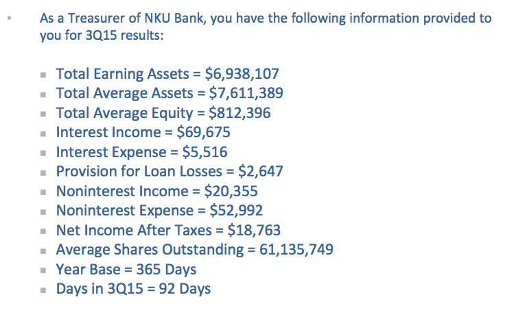 Solved Calculate the following ratios: Net Interest | Chegg.com