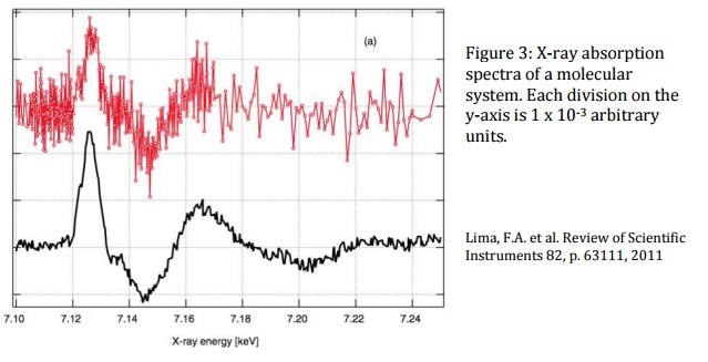 Solved You are a biological spectroscopist in grad school | Chegg.com