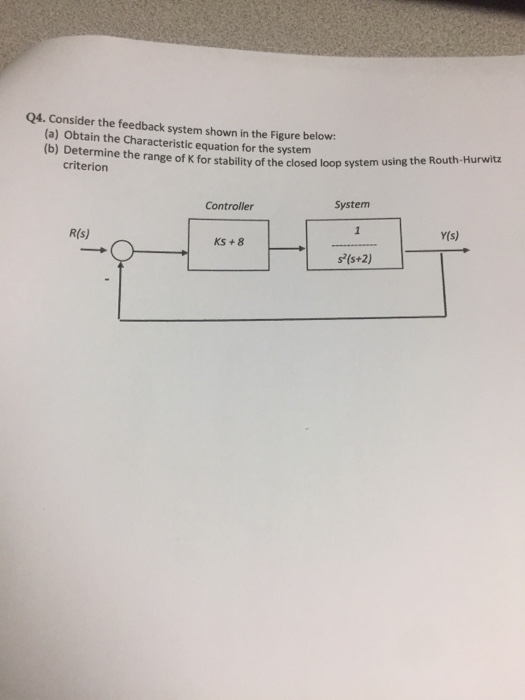 Solved Consider the feedback system shown in the Figure | Chegg.com