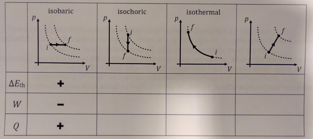 First Law Of Thermodynamics Graph