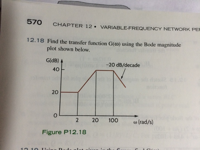 Solved Find the transfer function G(omega) using the Bode | Chegg.com