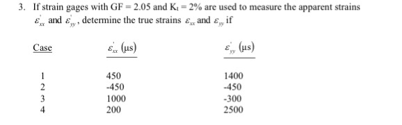 Solved If strain gages with GF = 2.05 and K_t 2% are used to | Chegg.com