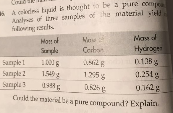 A colorless liquid is thought to be a pure compound | Chegg.com