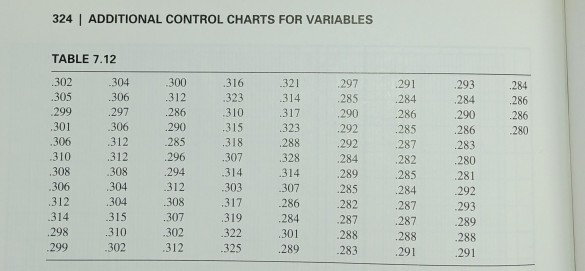 Solved 10. Use copies of the blank control chart in Figure | Chegg.com
