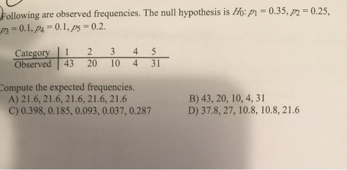 Solved Following are observed frequencies. The null | Chegg.com