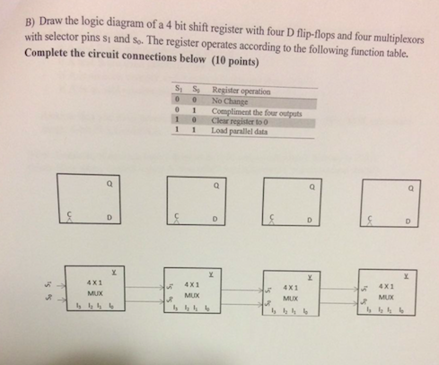 Solved B) Draw the logic diagram of a 4 bit shift register | Chegg.com