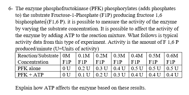 Solved The enzyme phosphofructokinase (PFK) phosphorylates | Chegg.com