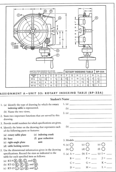 Solved Identify the type of drawing by which the rotary | Chegg.com