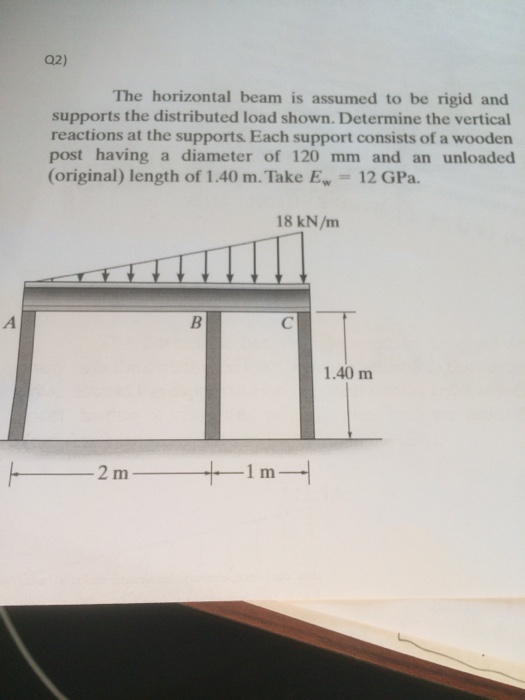 Solved The horizontal beam is assumed to be rigid and | Chegg.com