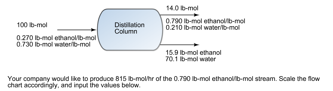 In a pilot experiment, 100 lb-mol of a 27.0 lb-mol % | Chegg.com