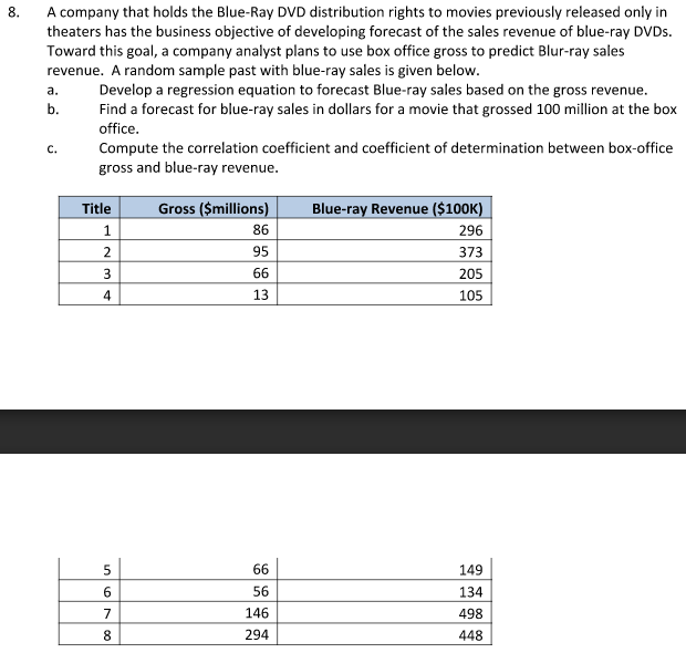Solved A company that holds the Blue-Ray DVD distribution | Chegg.com