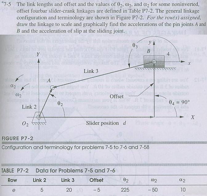 Solved The link lengths and offset and the values of | Chegg.com