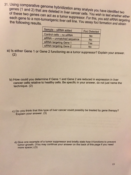Solved Using comparative genome hybridization array analysis | Chegg.com