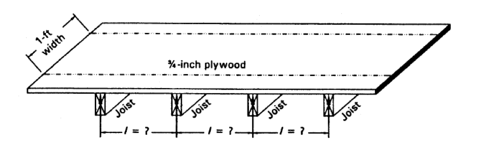 Solved Design forms to support a flat slab floor 8 inches | Chegg.com