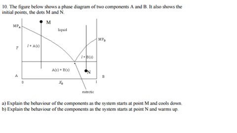 Solved The figure below shows a phase diagram of two | Chegg.com