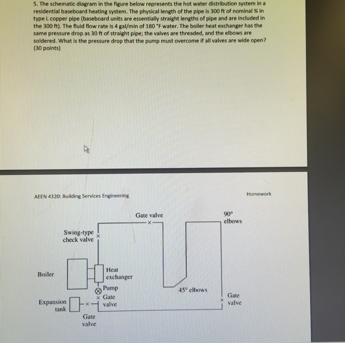 The schematic diagram in the figure below represents | Chegg.com