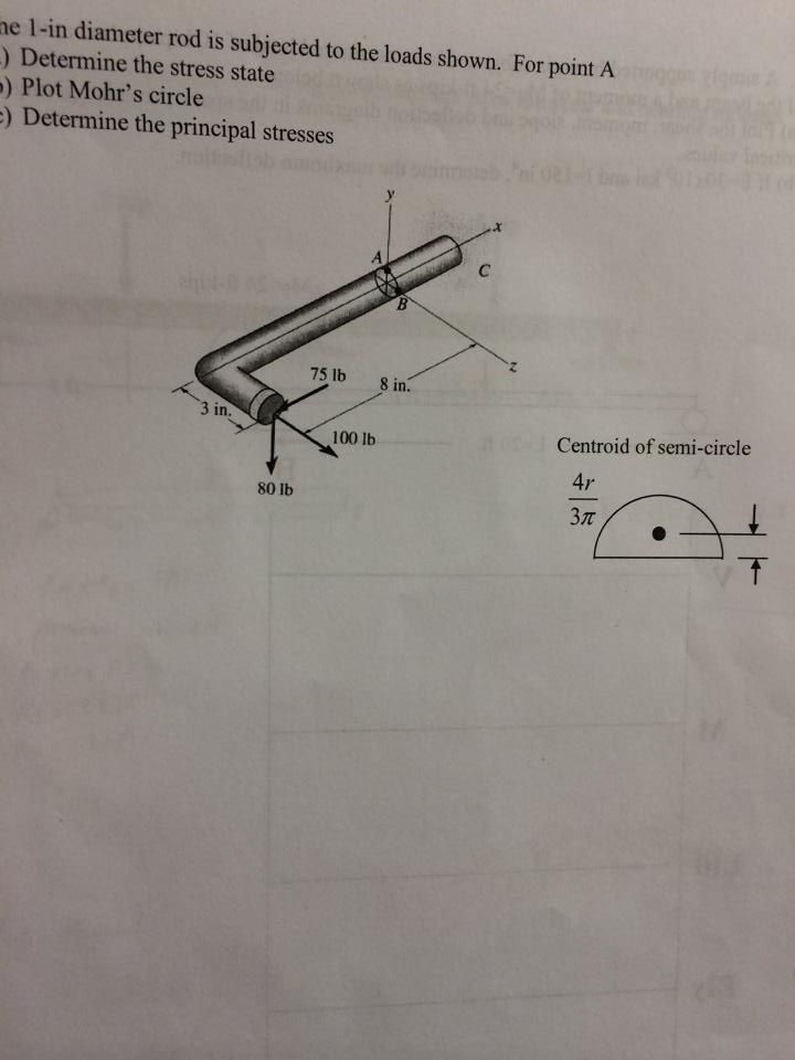 Solved The 1 -in diameter rod is subjected to the loads | Chegg.com