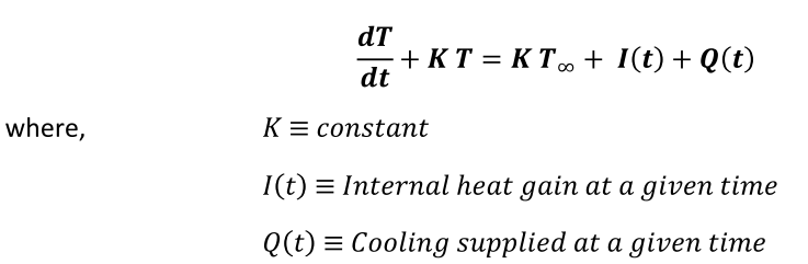 The differential equation for temperature variation | Chegg.com