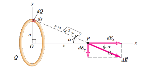 Solved Electric field because of the conduction ring ( | Chegg.com