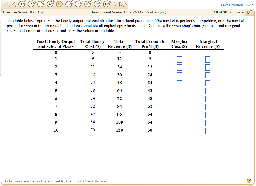 The table below represents the hourly output and cost | Chegg.com