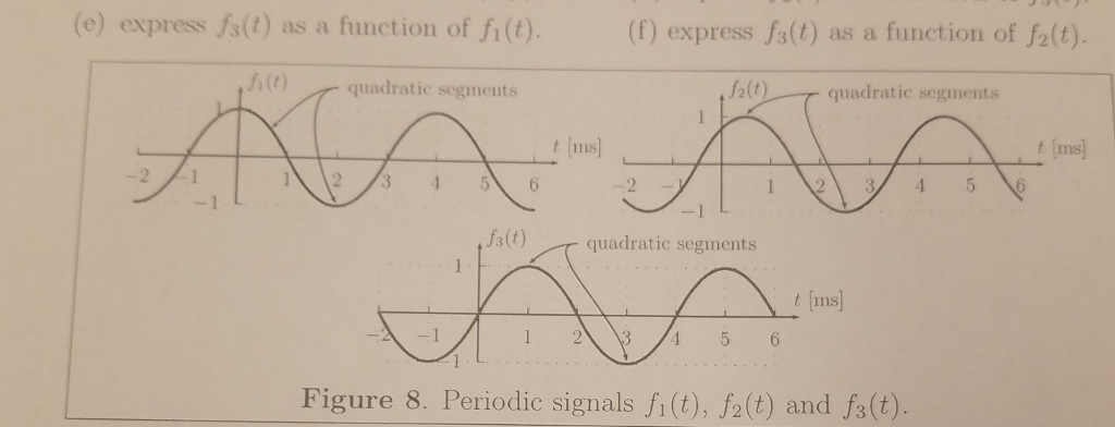 Solved 22. Transformation Of Continous Time Signals. GIven | Chegg.com