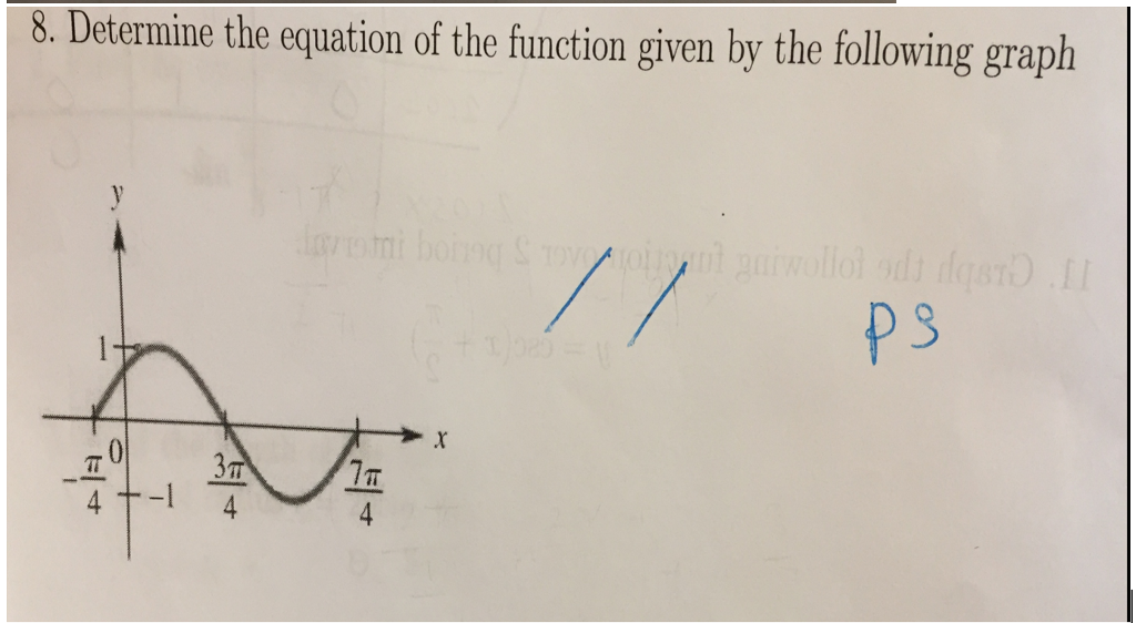 Solved 8. Determine the equation of the function given by | Chegg.com