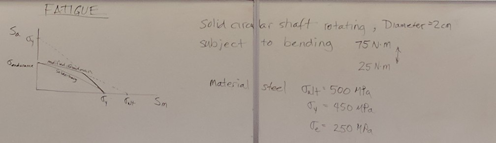 Solved ATIGUE Solid cres ar shaft otatina Dianeser s2cn | Chegg.com