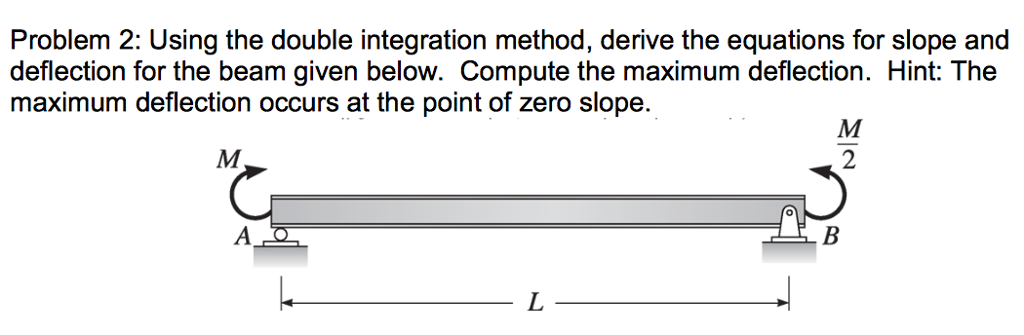 Solved Problem 2: Using the double integration method, | Chegg.com
