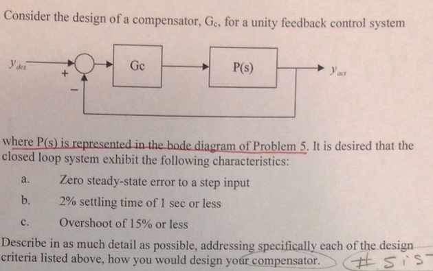 Consider the design of a compensator, G_c. for a | Chegg.com