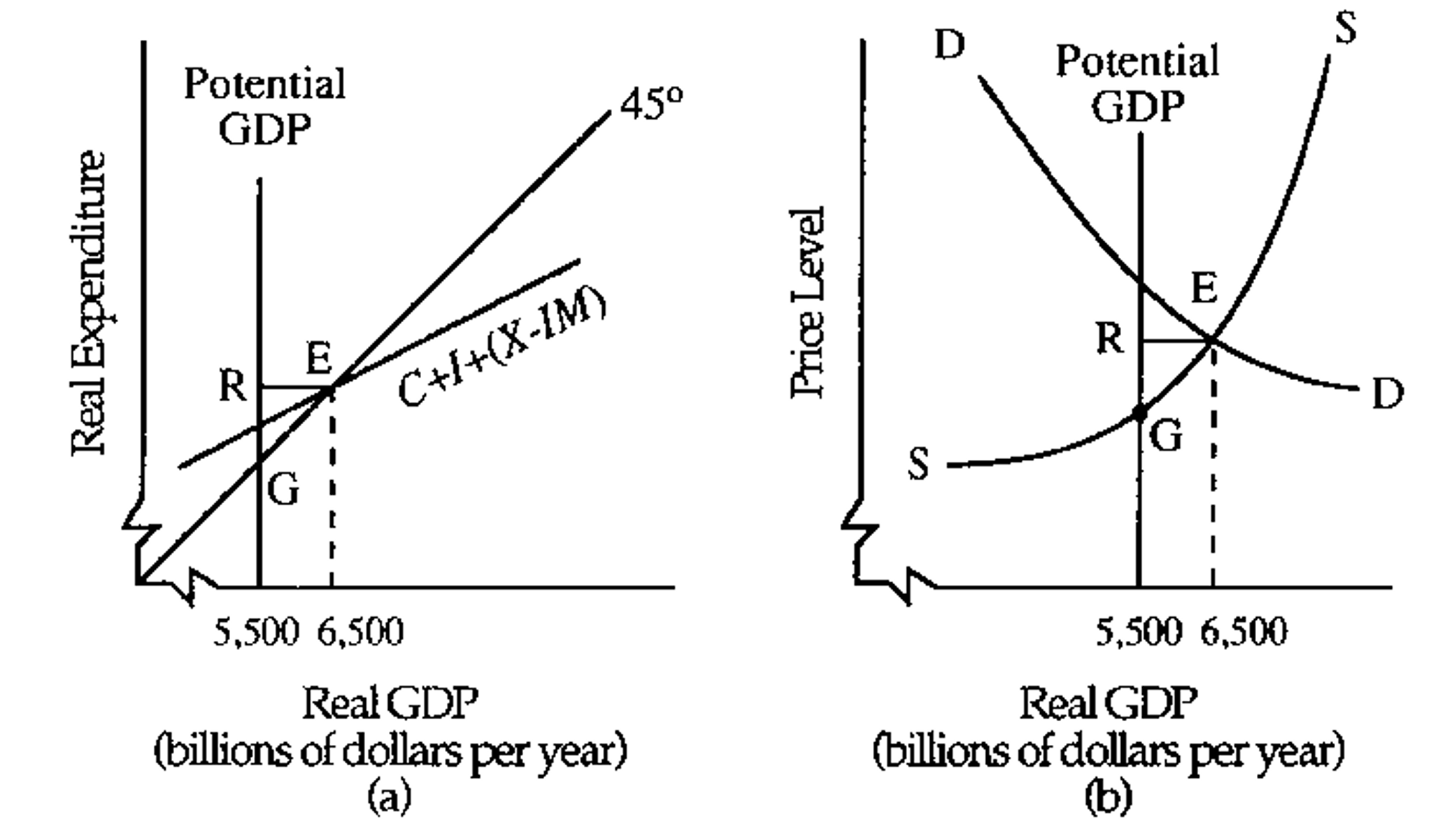 Solved Figure 8-1 ____ 30. In Figure 8-1, the | Chegg.com