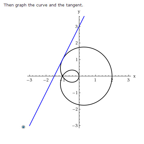 Solved Find an equation of tangent to the curve at a | Chegg.com