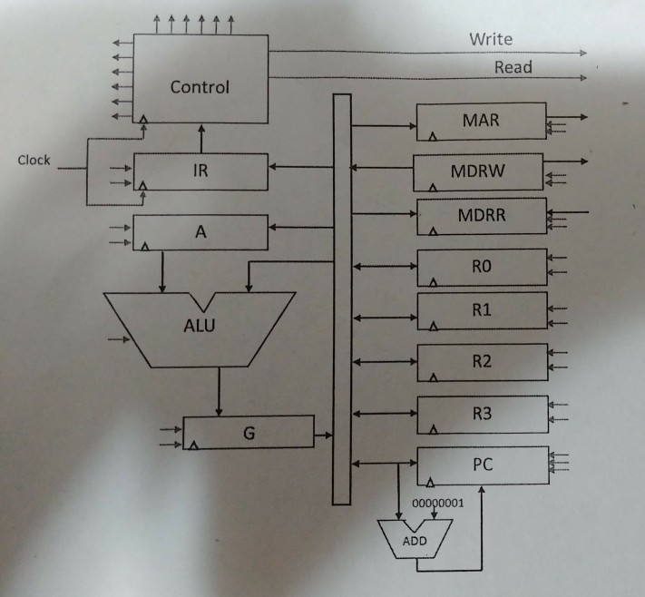 1. What are the first clock cycles (FSM states) to | Chegg.com