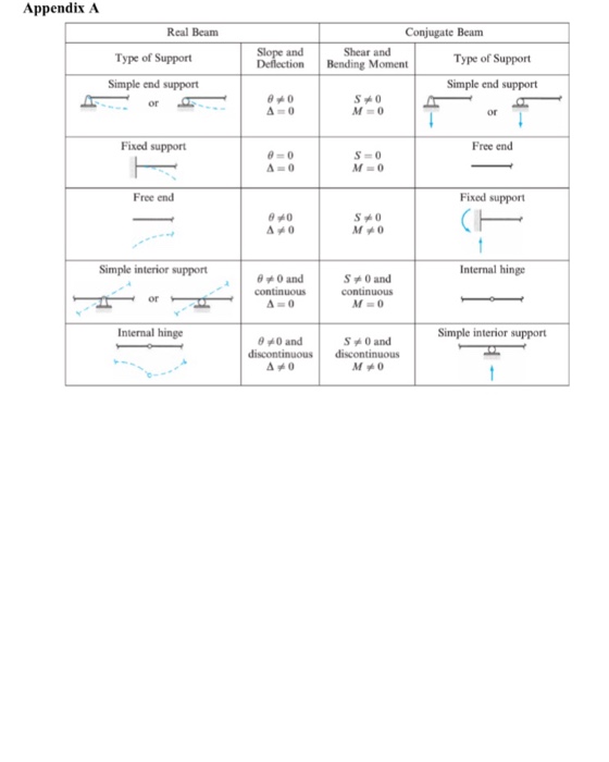 Solved can someone provide me a solution to this problem | Chegg.com