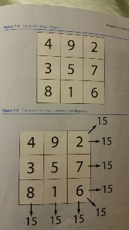 Solved Lo Shu's Magic Square for python 3.4.3 The Lo Shu | Chegg.com