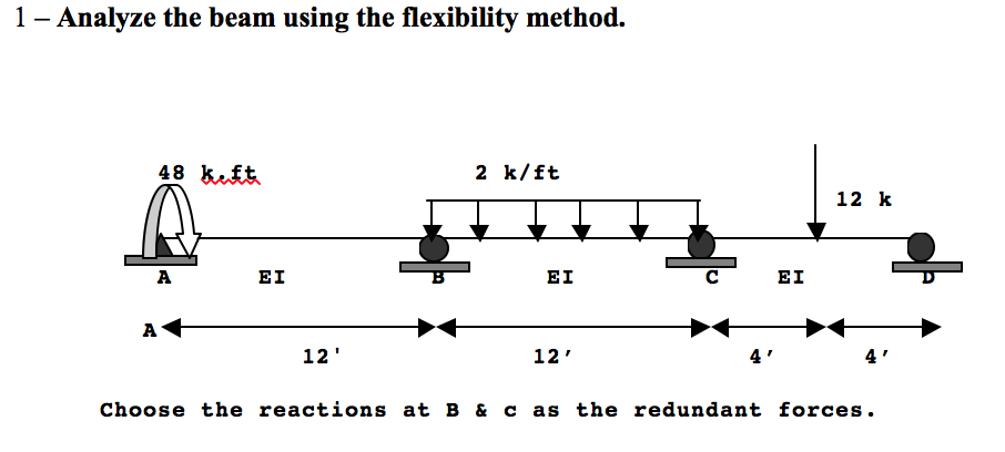 Solved Analyze the beam using the flexibility method. | Chegg.com