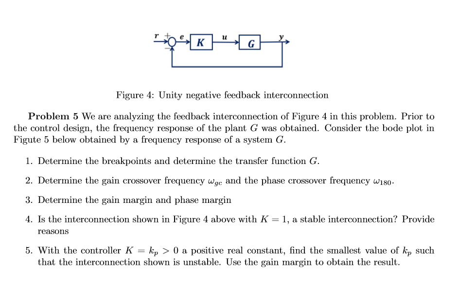 Solved 1 zu Figure 4: Unity negative feedback | Chegg.com