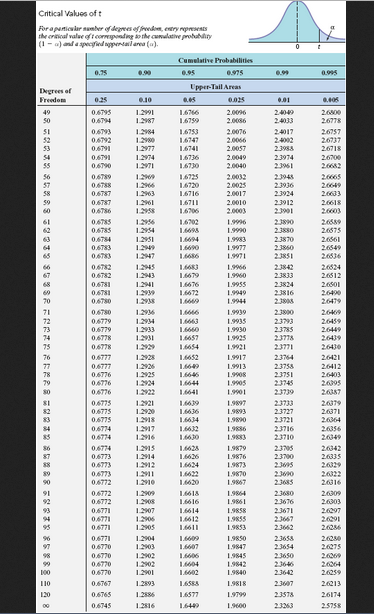 Solved In a one-tail hypothesis test where you reject Ho | Chegg.com