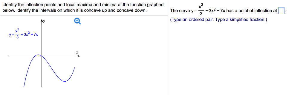 Solved Identify the inflection points and local maxima and | Chegg.com