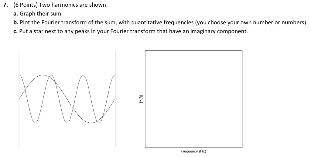 Solved 7. 6 Points) Two harmonics are shown. a. Graph their | Chegg.com